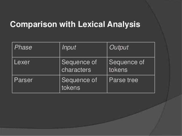 Lexical analyzer