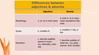 Lexical and grammatical categories | PPTX