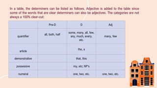 Lexical and grammatical categories | PPTX