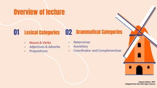 Lexical and grammatical categories | PPTX