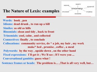 Lexical approach | PPT