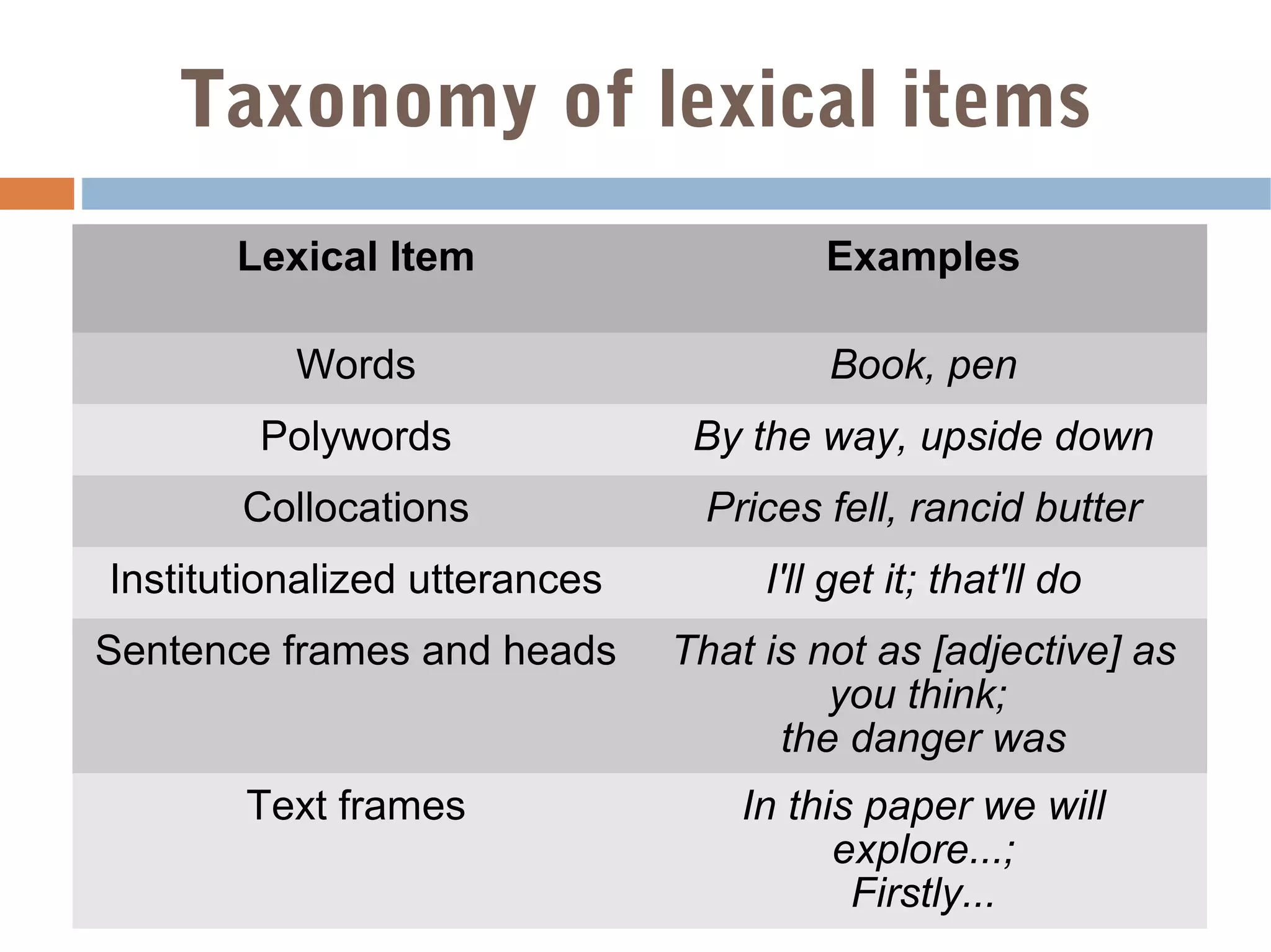 Lexical approach | PPT | Programming Languages | Computing