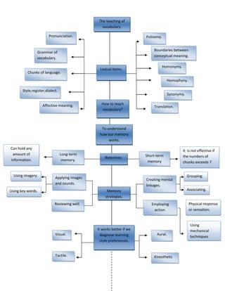 Lexical approach cmap | DOCX