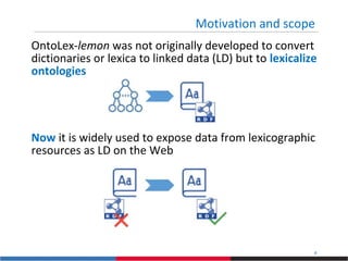 lexicog: Overview of the New Module for Lexicography of OntoLex-lemon | PPT