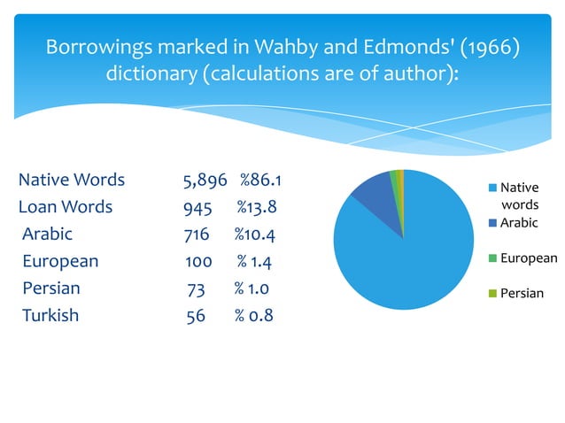 Lexical borrowing in Kurdish language | PPT