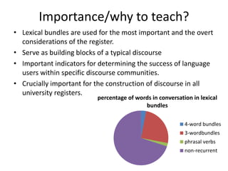 Lexical bundles | PPTX