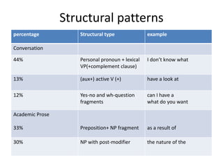 Lexical bundles | PPTX