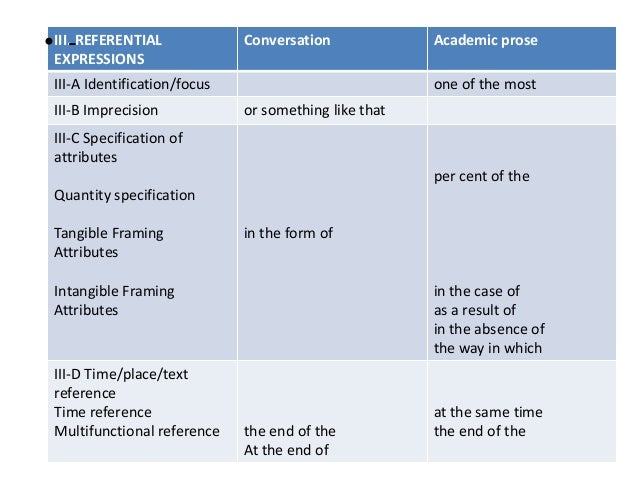 Lexical bundles