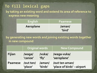 Lexical change | PPTX