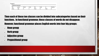 Lexical functional grammar (lfg).pptx
