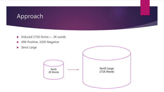 Lexical Induction of Morphological and Orthographic Forms for Low ...