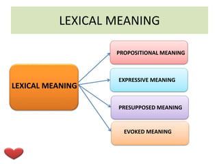 Examples Of Lexical Meaning
