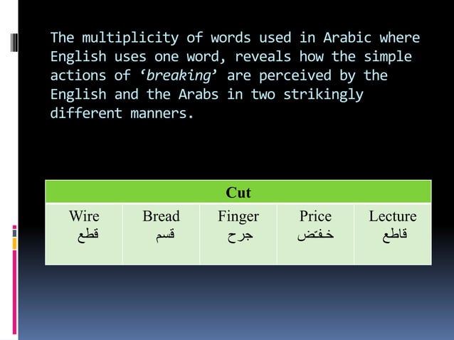 Lexical non equivalence- presentation | PPTX