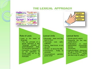 Lexical ppt | PPTX