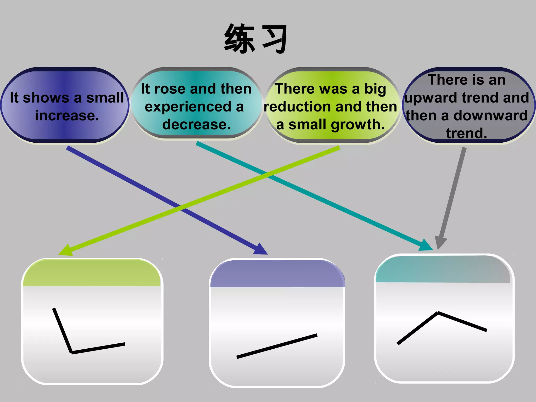 IELTS writing line graph Task 1 --- Lexical range line graph | PPT