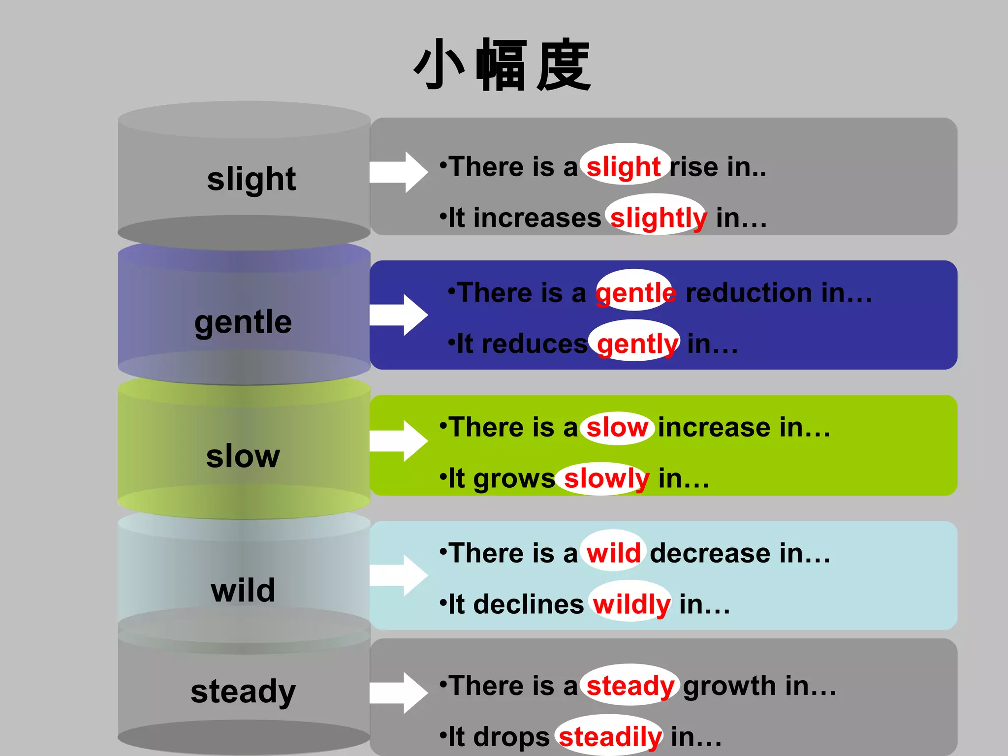 IELTS writing line graph Task 1 --- Lexical range line graph | PPT
