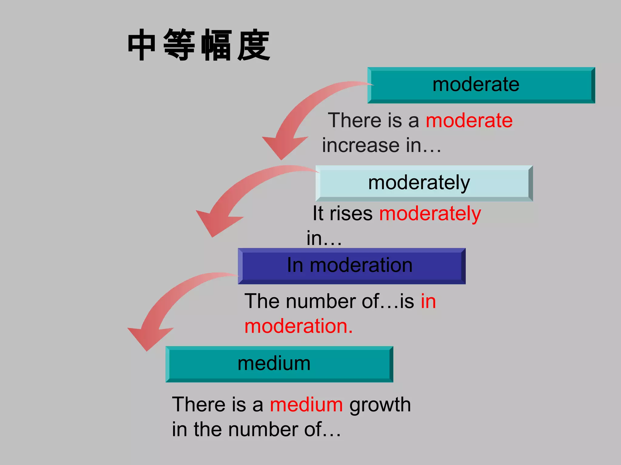 IELTS writing line graph Task 1 --- Lexical range line graph | PPT
