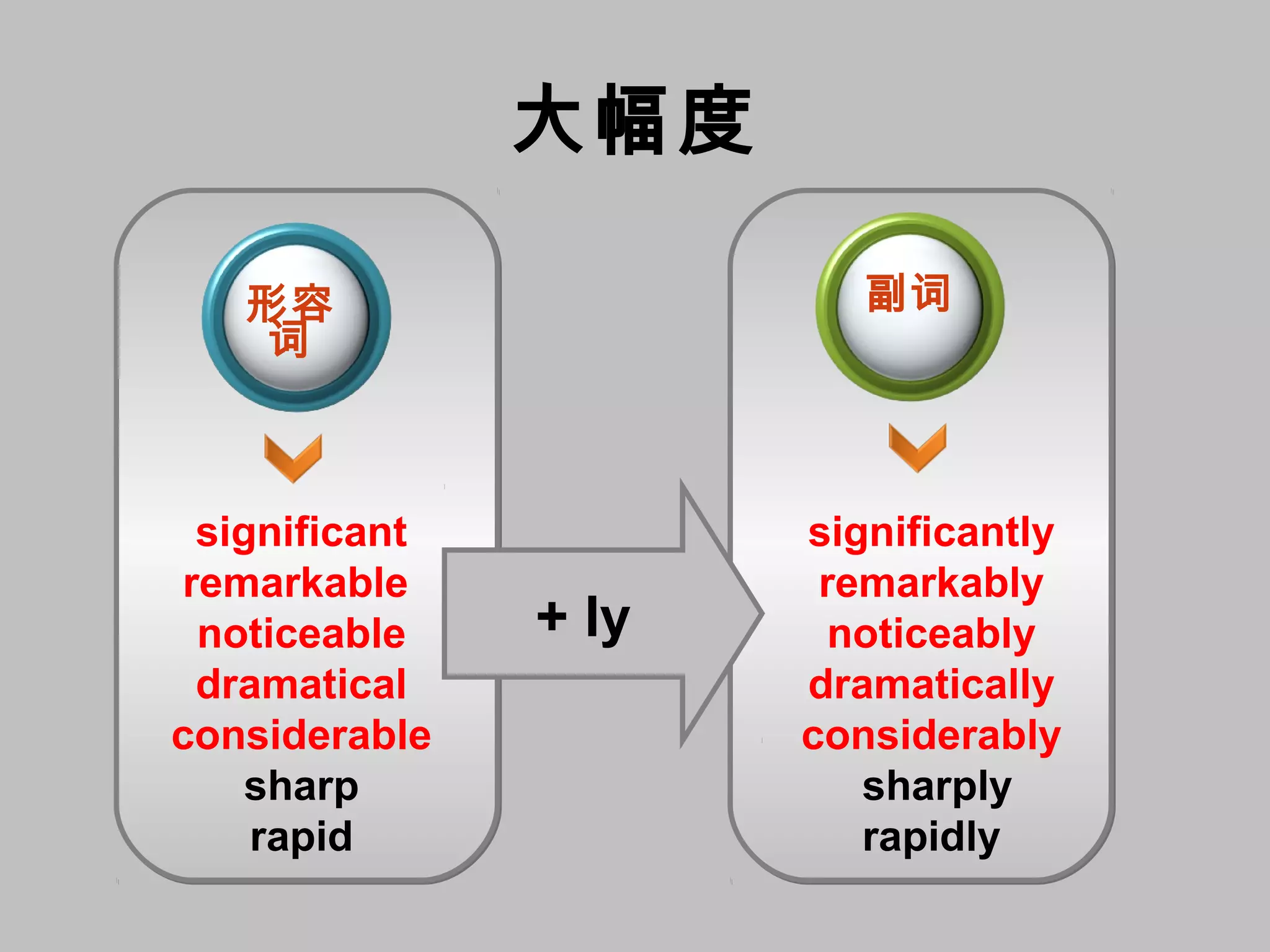 IELTS writing line graph Task 1 --- Lexical range line graph | PPT