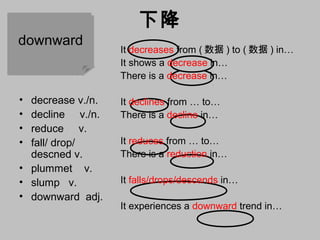IELTS writing line graph Task 1 --- Lexical range line graph | PPT