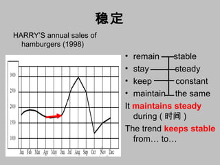 IELTS writing line graph Task 1 --- Lexical range line graph | PPT