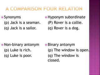 Lexical relation | PPTX