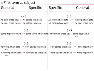 Lexical relation | PPTX
