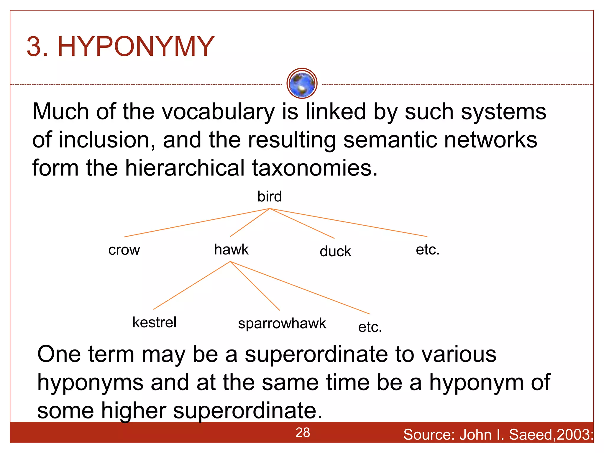 Lexical Relations in Semantic | PPTX