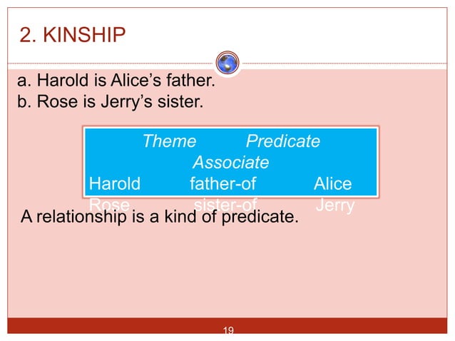 Lexical Relations in Semantic | PPTX | Genealogy and Ancestry | Hobbies & Interests
