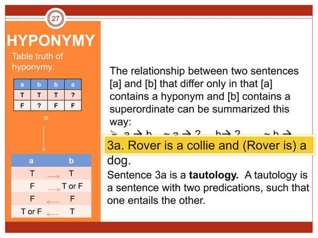 Lexical Relations in Semantic | PPTX | Genealogy and Ancestry | Hobbies & Interests