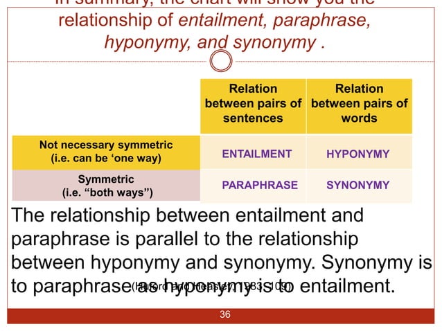 Lexical Relations in Semantic | PPTX | Genealogy and Ancestry | Hobbies & Interests