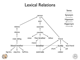 CS329 - Lexical Relations | PPT