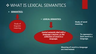 Lexical semantics | PPTX