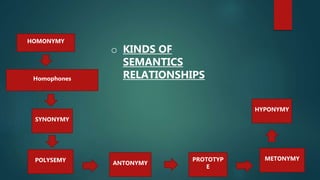 Lexical semantics | PPTX