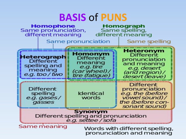 Lexical stylistic devices and expressive means -with examples | PPTX