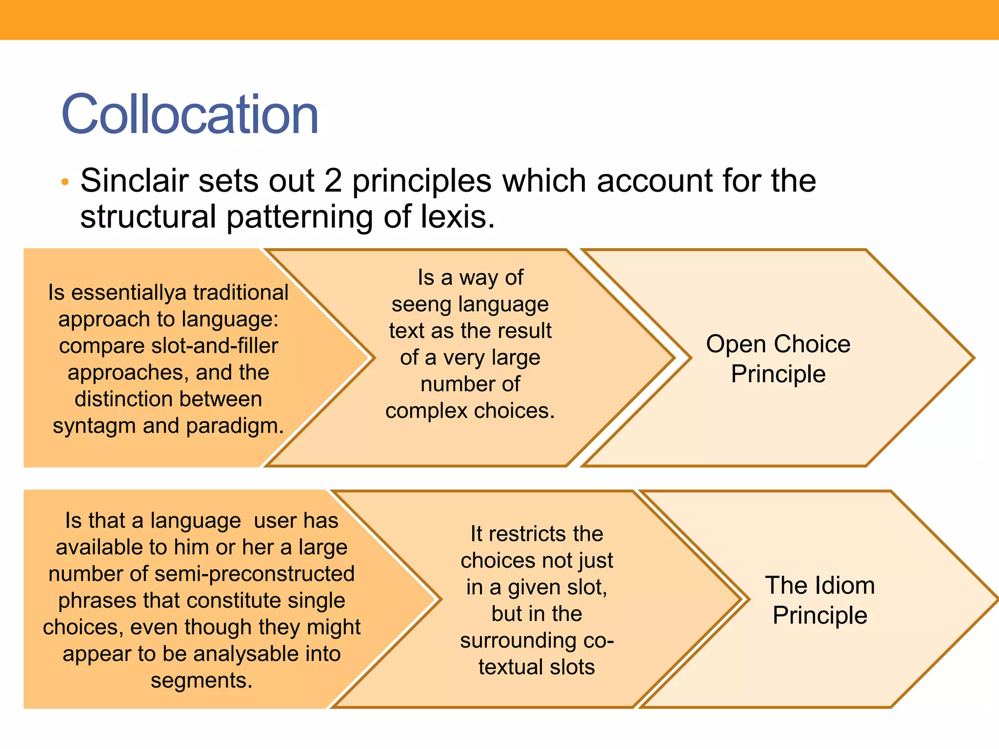 Multi-word items | PPTX