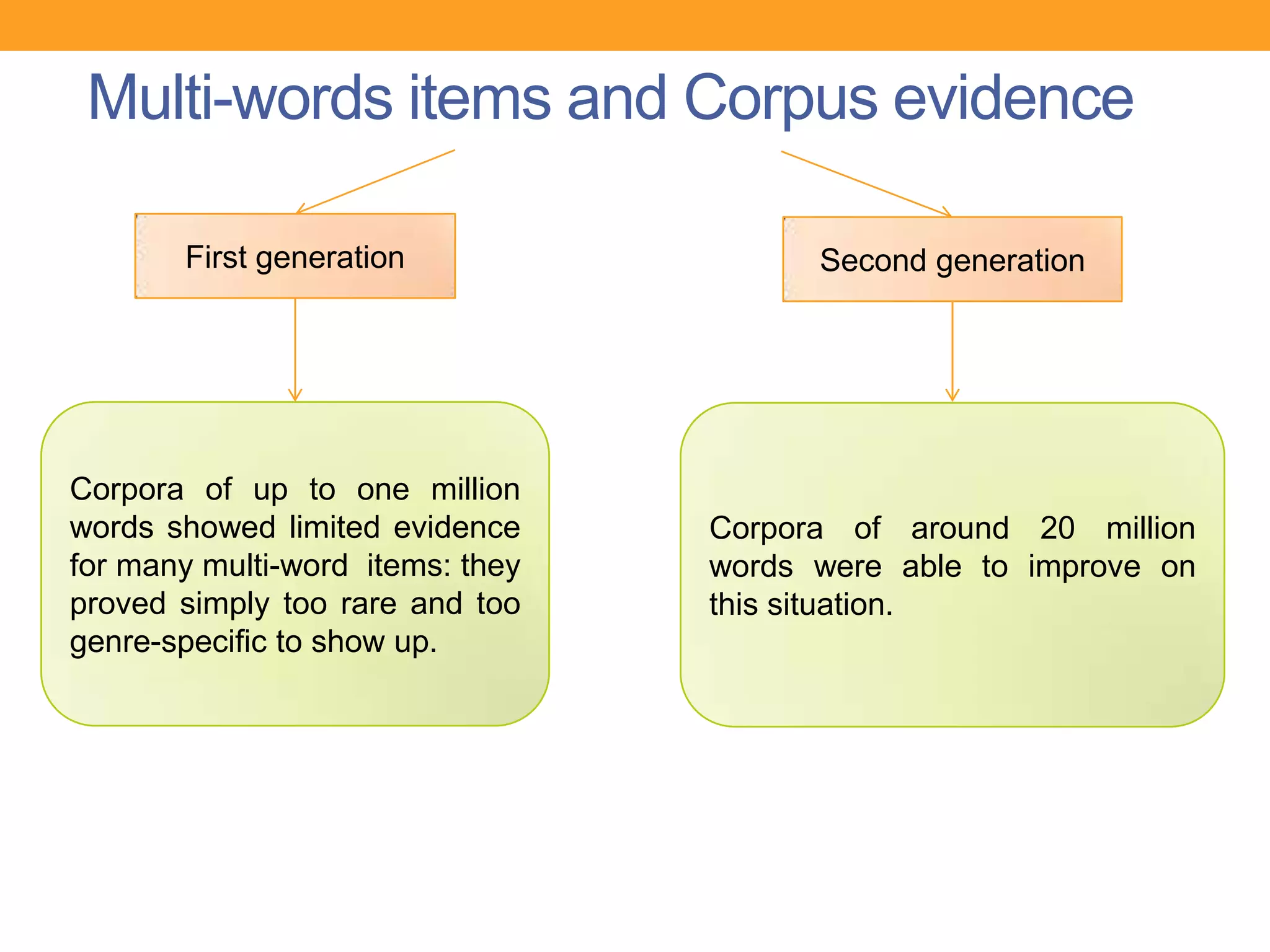 Multi-word items | PPTX