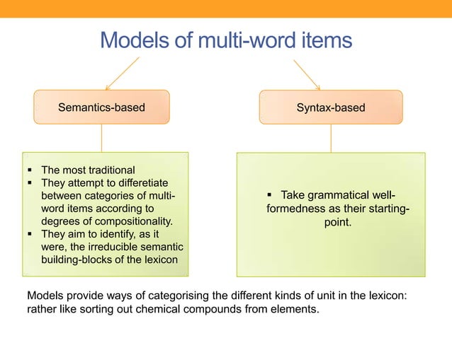 Multi-word items | PPT