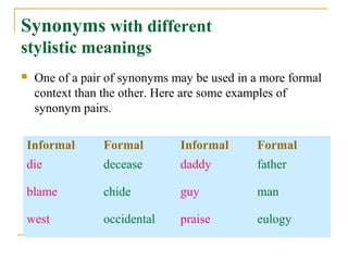Lexicology | PPT