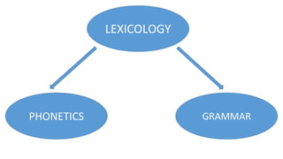 Lexicology 1 lecture.pptx