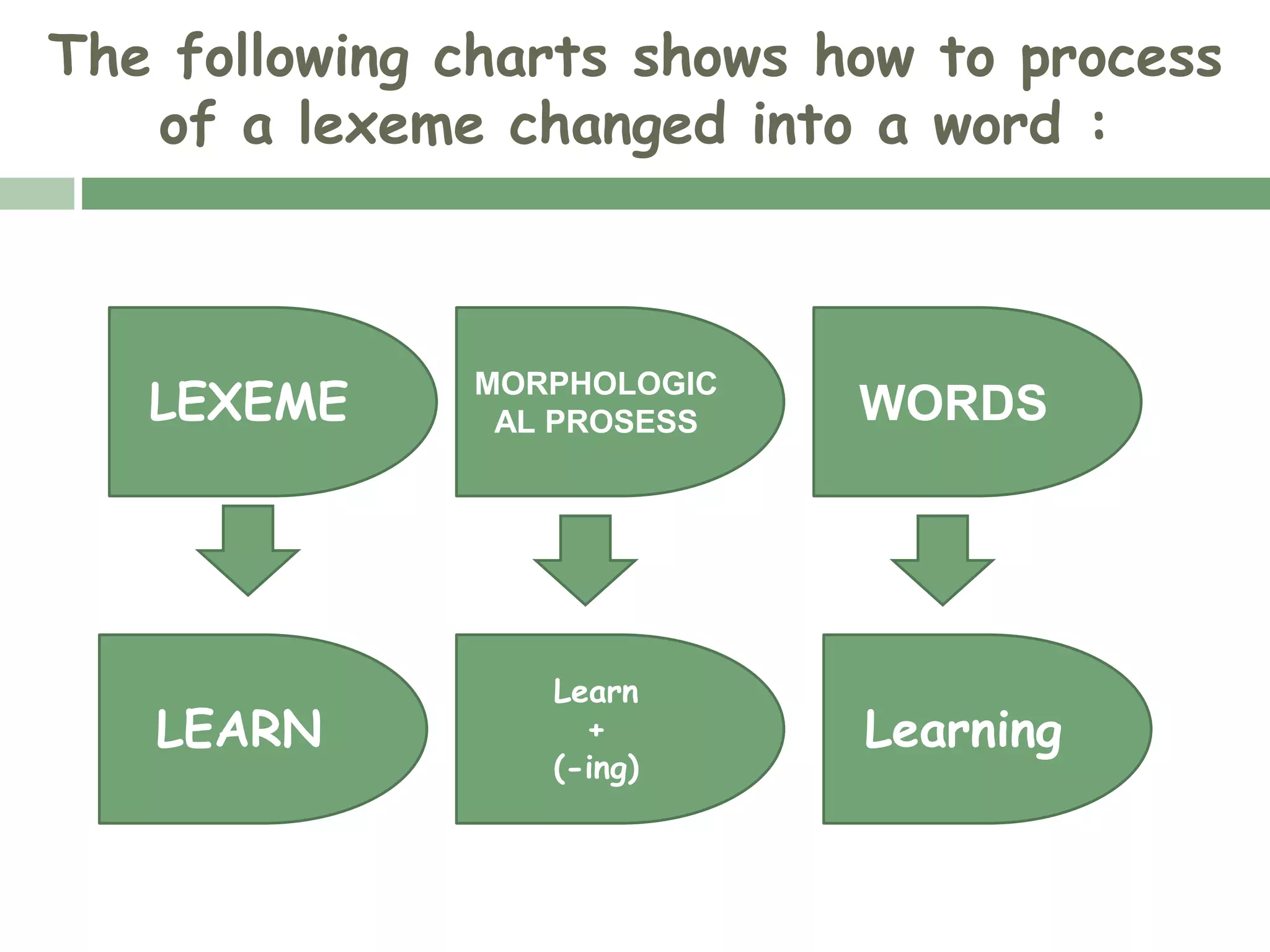 Lexicology puty presentasi minggu jam 2 | PPTX
