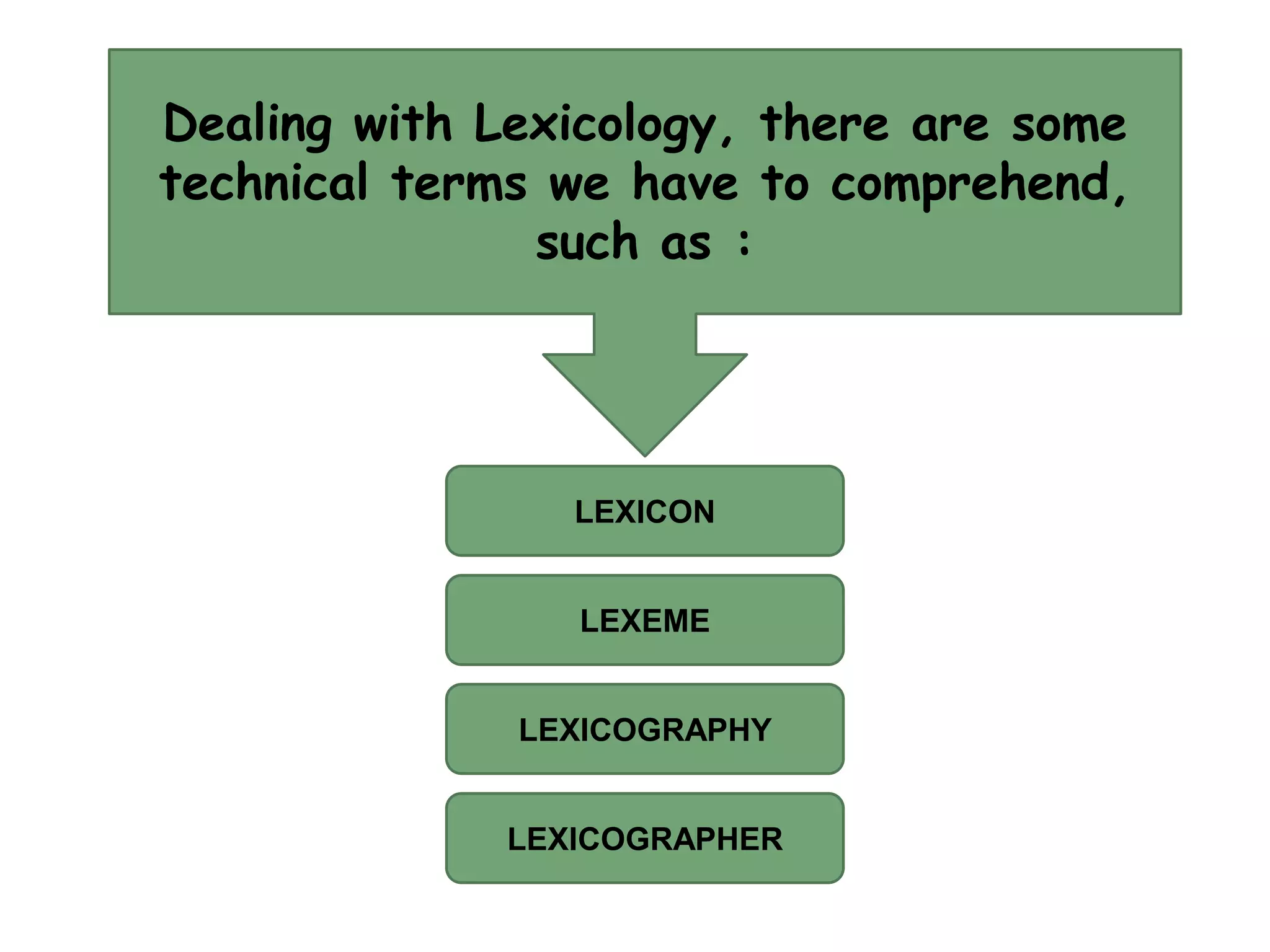 Lexicology puty presentasi minggu jam 2 | PPTX