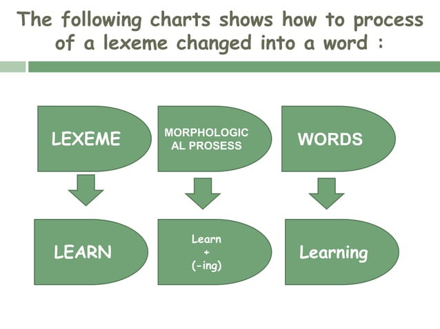 Lexicology puty presentasi minggu jam 2 | PPTX