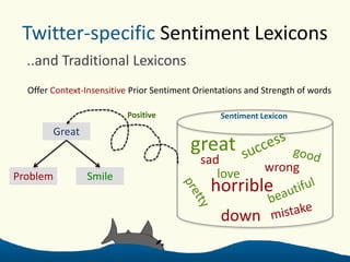 Adapting Sentiment Lexicons using Contextual Semantics for Sentiment Analysis of Twitter | PPTX