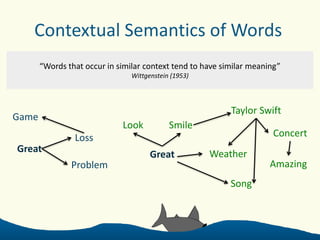 Adapting Sentiment Lexicons using Contextual Semantics for Sentiment Analysis of Twitter | PPTX