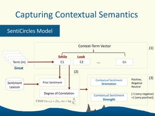 Adapting Sentiment Lexicons using Contextual Semantics for Sentiment Analysis of Twitter | PPTX