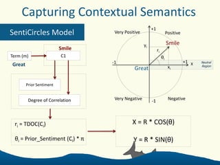 Adapting Sentiment Lexicons using Contextual Semantics for Sentiment Analysis of Twitter | PPTX