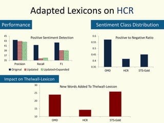 Adapting Sentiment Lexicons using Contextual Semantics for Sentiment Analysis of Twitter | PPTX