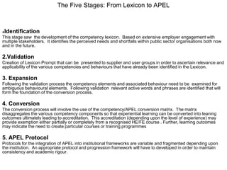 Lexicon to apel | PPTX