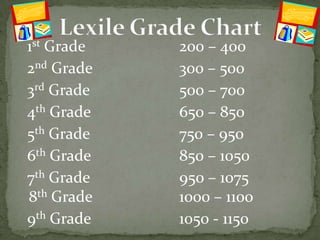 Lexile | PPTX