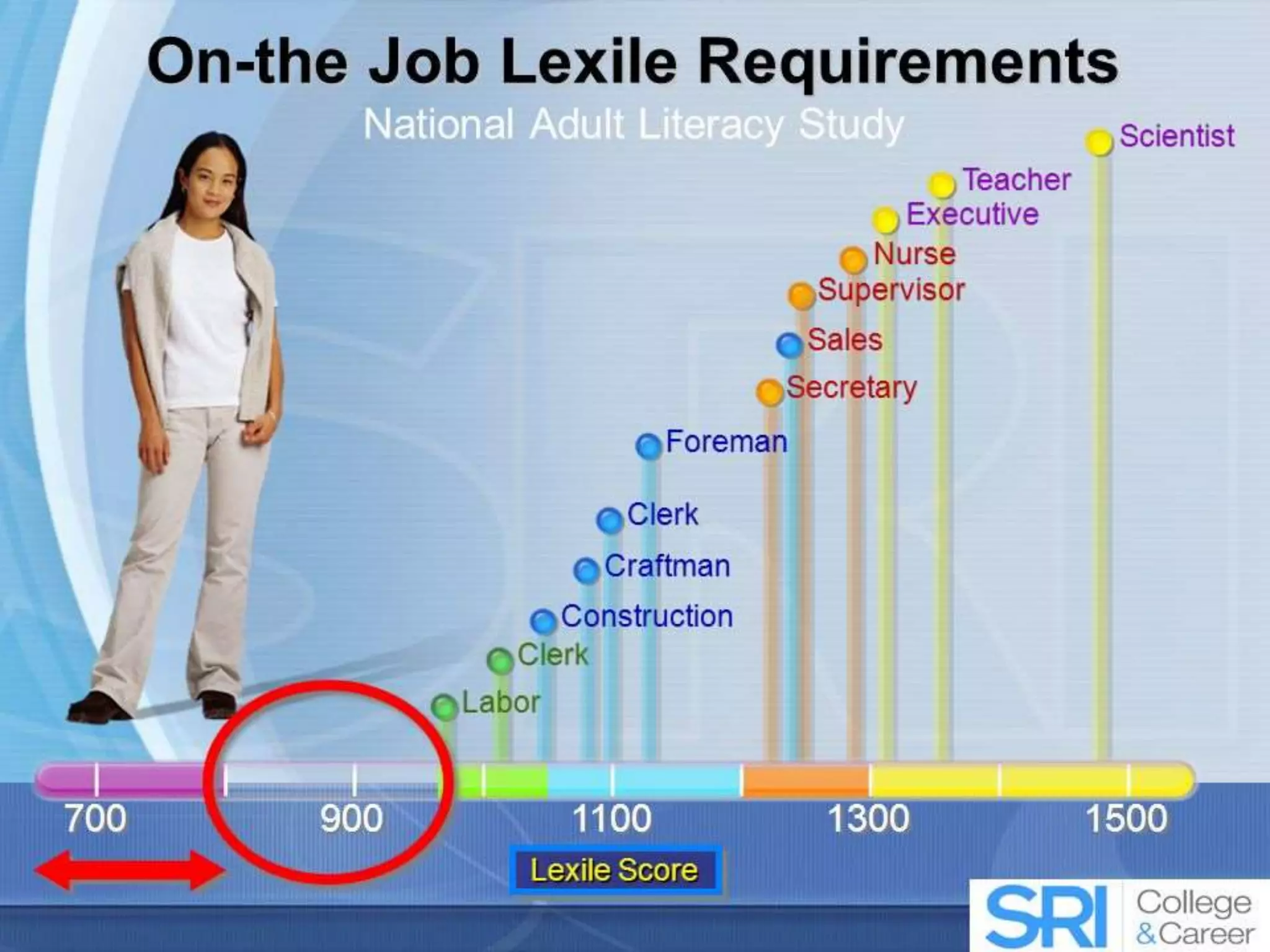 Lexile level ppt advocacy | PPTX